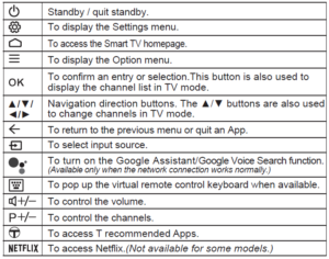 TCL RC802V Remote Control User Manual – Streaming TV News